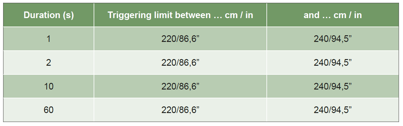 PIR Sensors in IED using CP generators - Teledyne ICM
