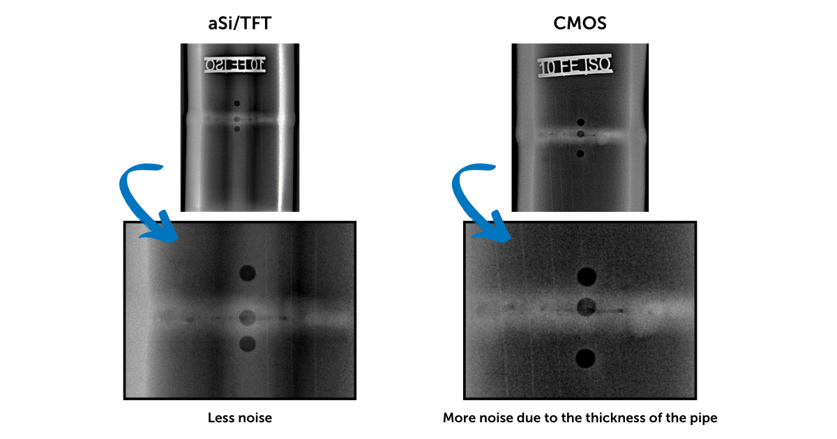 CMOS or aSi detectors - NDT inspections - Teledyne ICM